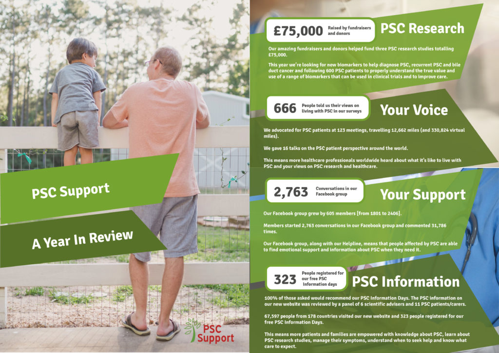 PSC Support – A Year in Review 2019 – PSC Support