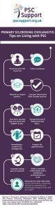 The PSC Wellbeing Study Update – PSC Support