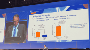 Clinical Trial for Norucholic Acid – Latest Results – PSC Support