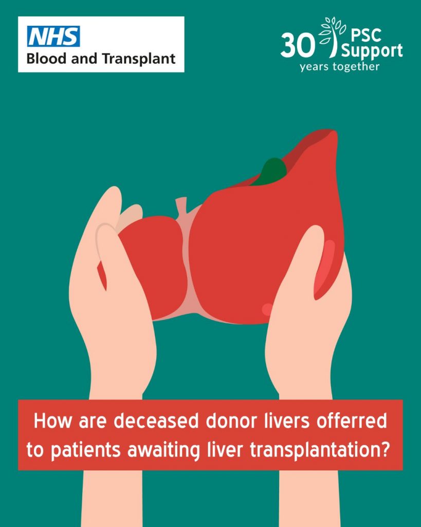 So You Need A Liver Transplant – PSC Support